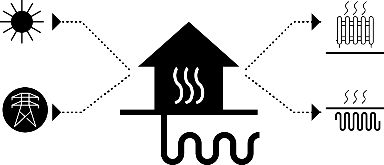 Ground Source Heat Pumps: Knowing the Basics | Celtic Green Energy